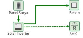 Mengenal PLTS Pembangkit Listrik Tenaga Surya : Off Grid, On Grid dan ...